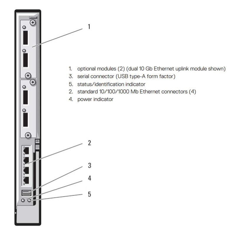 GM069 | Dell PowerConnect M6220 1GbE Switch - ECS