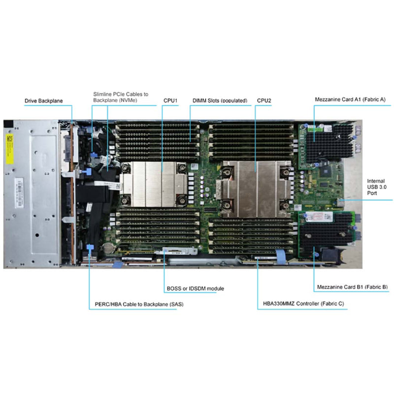 Dell PowerEdge MX750c CTO Compute Sled - ECS
