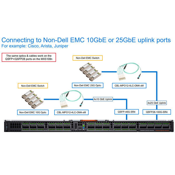 Dell EMC Networking MX9116n Fabric Switching Engine | 210-AODD - ECS