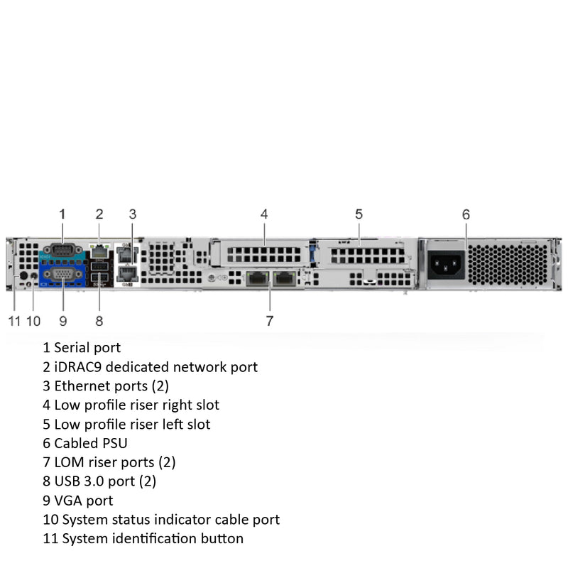HJ4NN | Dell PowerEdge R440 Rack Server Chassis (4x3.5") - ECS