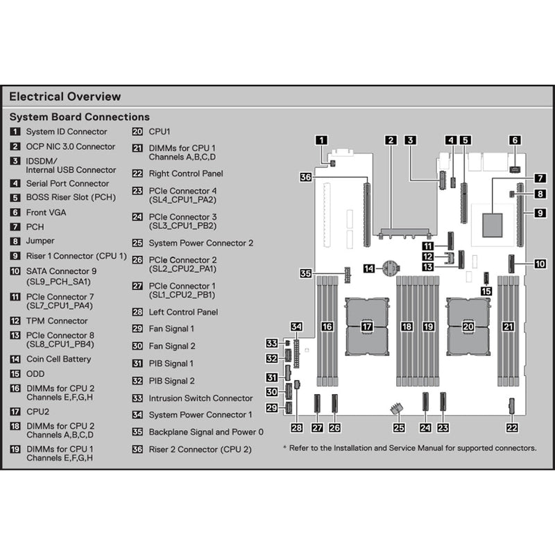 Dell PowerEdge R650xs Rack Server Chassis (8x 2.5") - ECS