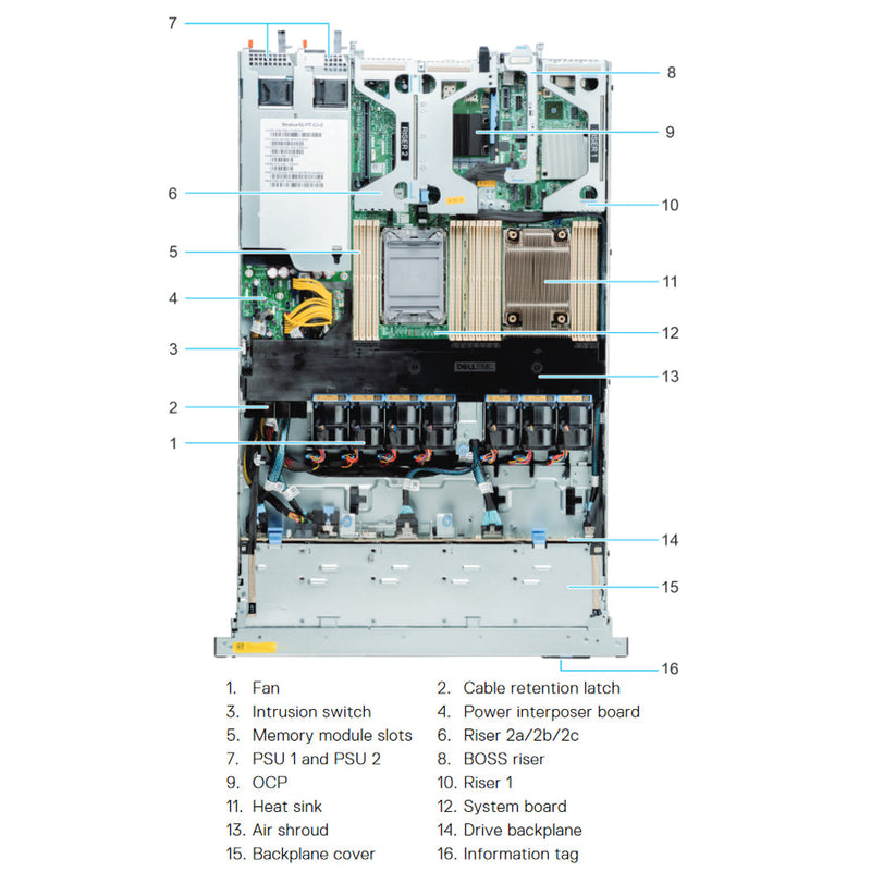 Dell PowerEdge R650xs Rack Server Chassis (4x 3.5") - Express Computer ...