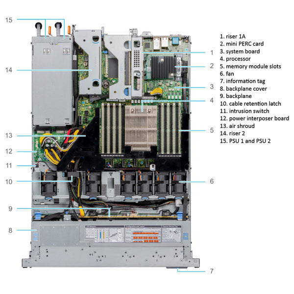Dell PowerEdge R6515 CTO Rack Server - ECS