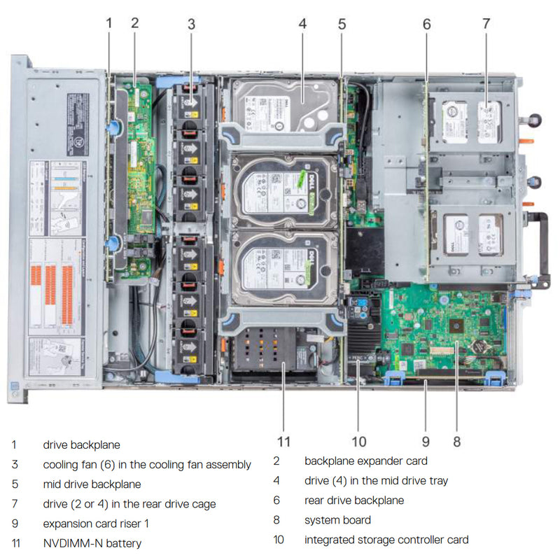 Dell PowerEdge R740xd CTO Rack Server - ECS