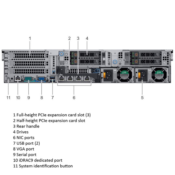 Dell PowerEdge R740xd CTO Rack Server - ECS