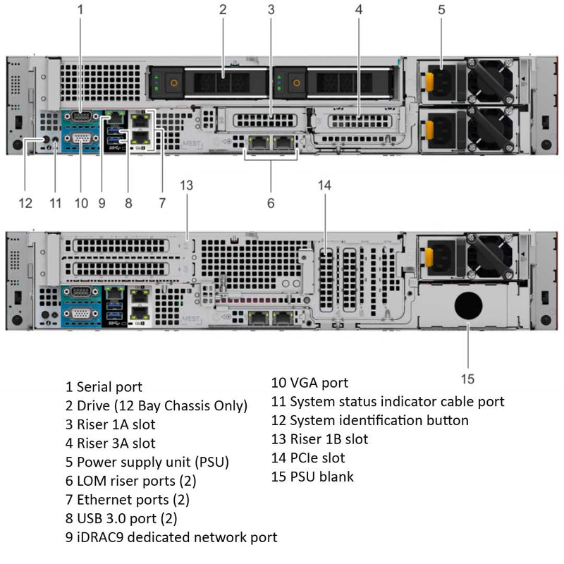 Dell PowerEdge R7415 Rack Server Chassis (8x3.5") - ECS