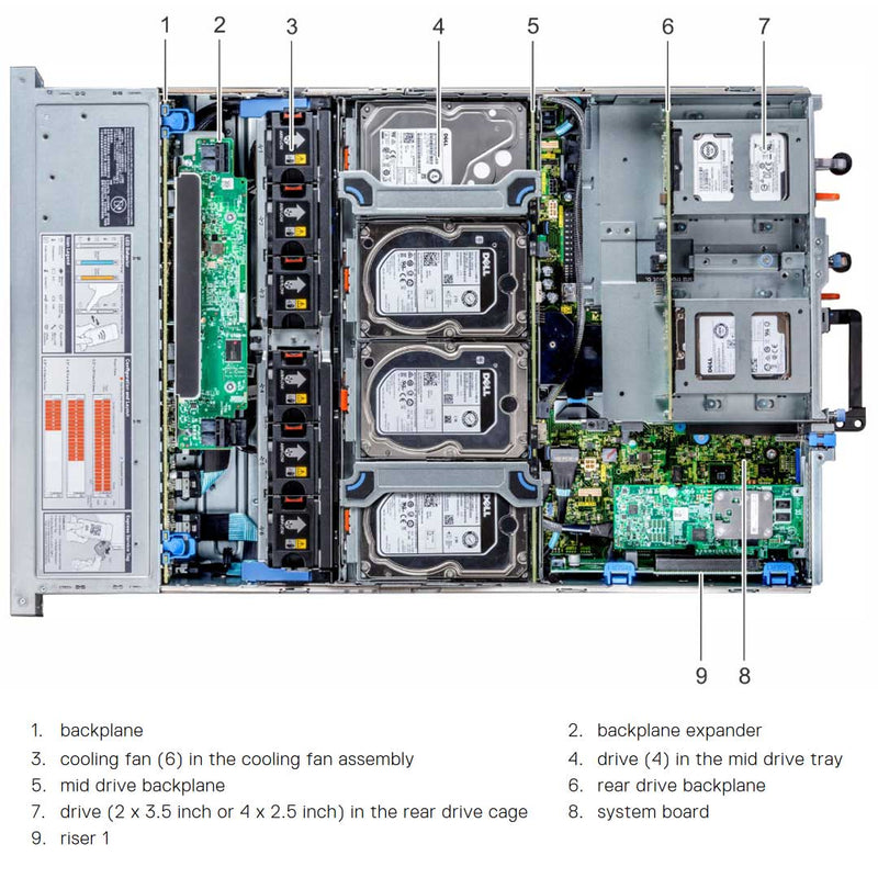 Dell PowerEdge R7425 Rack Server Chassis (8x3.5") - ECS