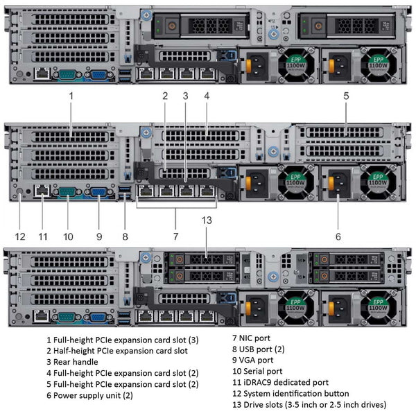 Dell PowerEdge R7425 Rack Server Chassis (24x2.5" NVMe) - ECS