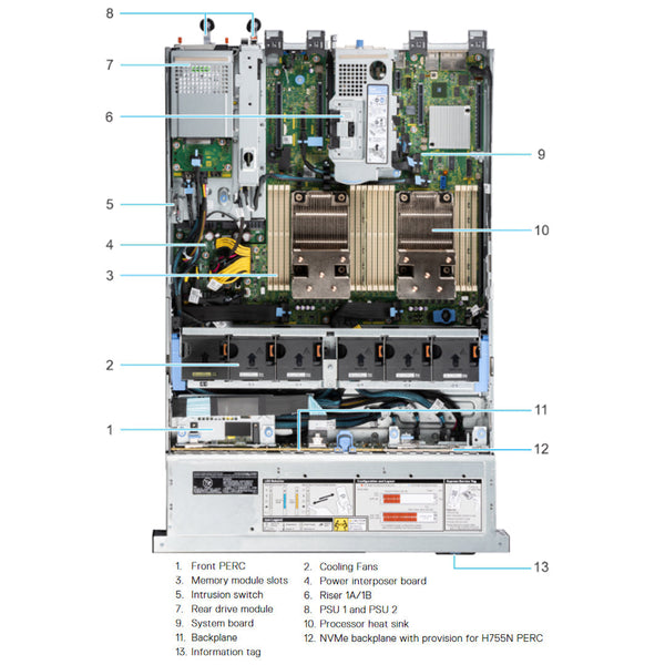 Dell PowerEdge R750xs Rack Server 12x 3.5" Chassis - ECS