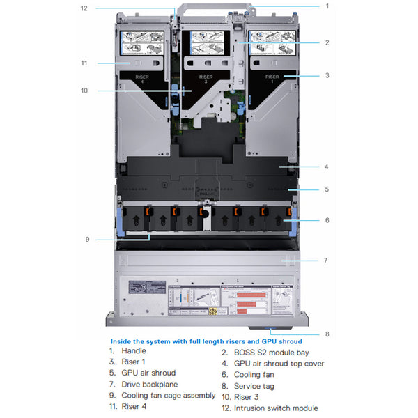 Dell PowerEdge R750 Rack Server Chassis 24x2.5" w/ NVMe Switch - ECS