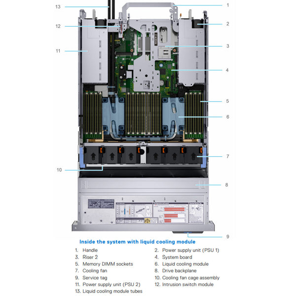 Dell PowerEdge R750 Rack Server Chassis 16x2.5" SFF - ECS