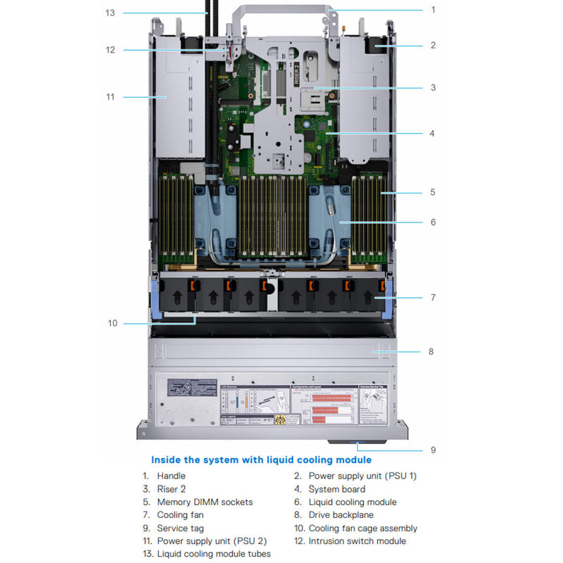 Dell PowerEdge R750 Rack Server Chassis 24x2.5" w/ SAS Expander - ECS