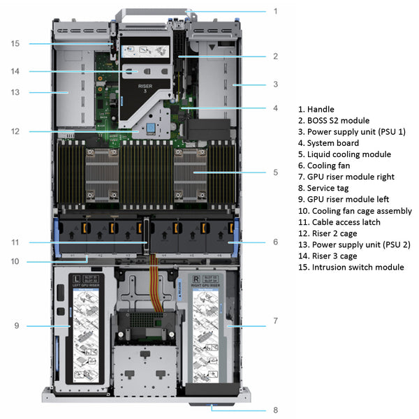 Dell PowerEdge R750xa Rack Server Chassis 6x2.5" NVMe Direct Attached ...