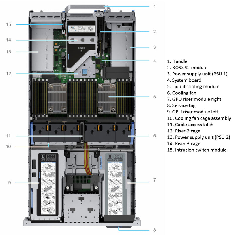 Dell PowerEdge R750xa Rack Server Chassis 6x2.5" NVMe Direct Attached ...