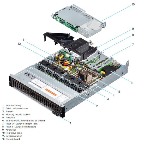 Dell PowerEdge R7515 Rack Server Chassis (24x2.5") - ECS