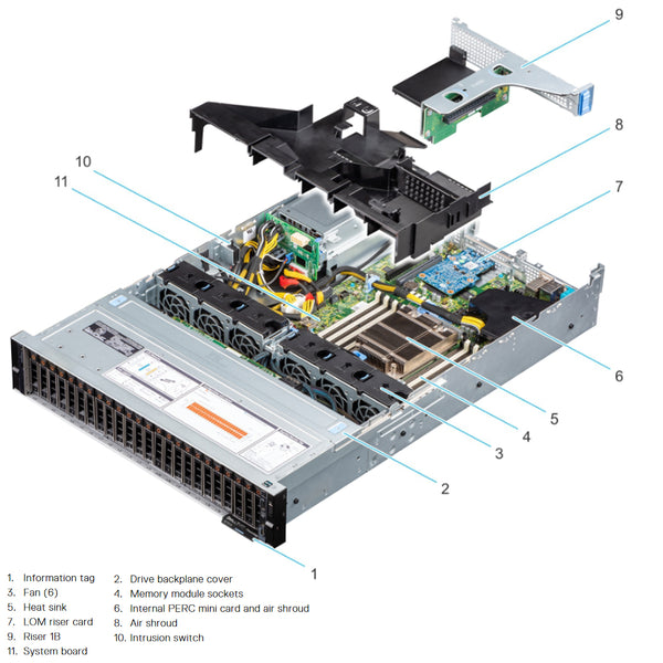 Dell PowerEdge R7515 Rack Server Chassis (12x3.5") - ECS