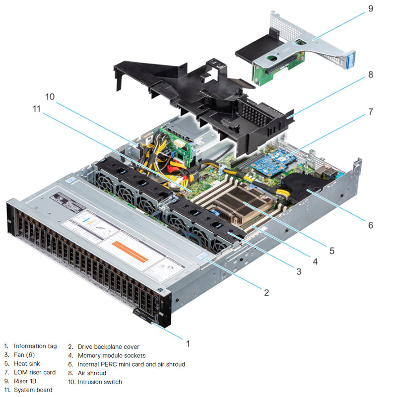 Dell PowerEdge R7515 Rack Server Chassis (24x2.5") - ECS
