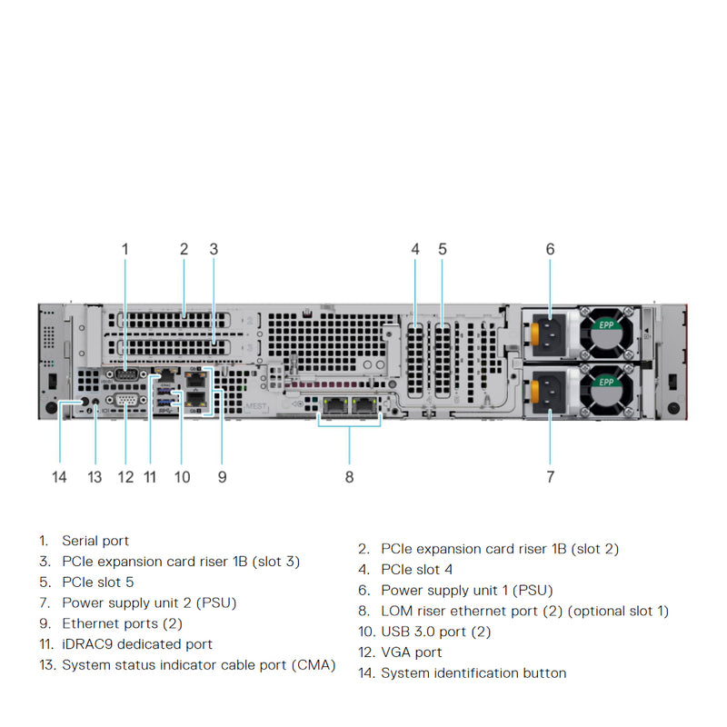 Dell PowerEdge R7515 Rack Server Chassis (12x3.5") - ECS