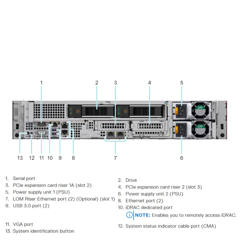 GKX4C | Dell PowerEdge R7515 Rack Server Chassis (8x3.5") - ECS
