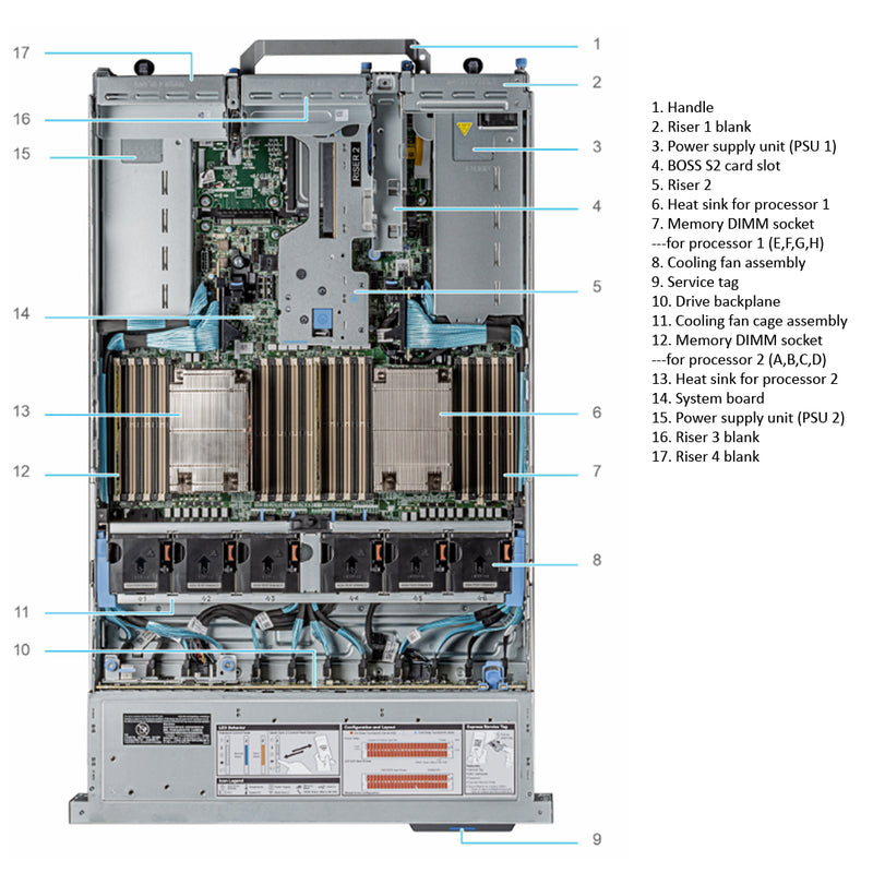 Dell PowerEdge R7525 Rack Server Chassis (12x3.5" SAS/SATA) - ECS