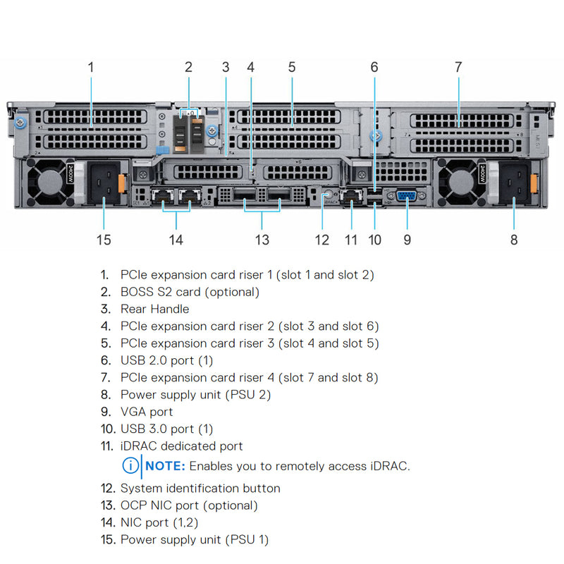 Dell PowerEdge R7525 Rack Server Chassis (12x3.5" SAS/SATA) - ECS