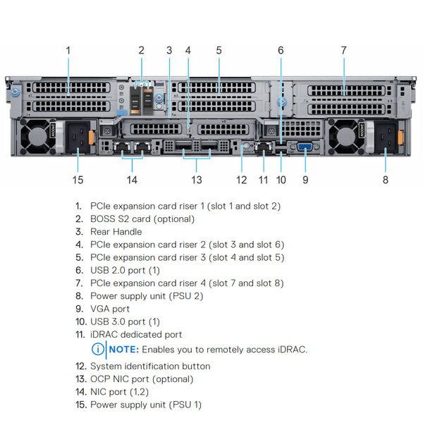 Dell PowerEdge R7525 Rack Server CTO - ECS