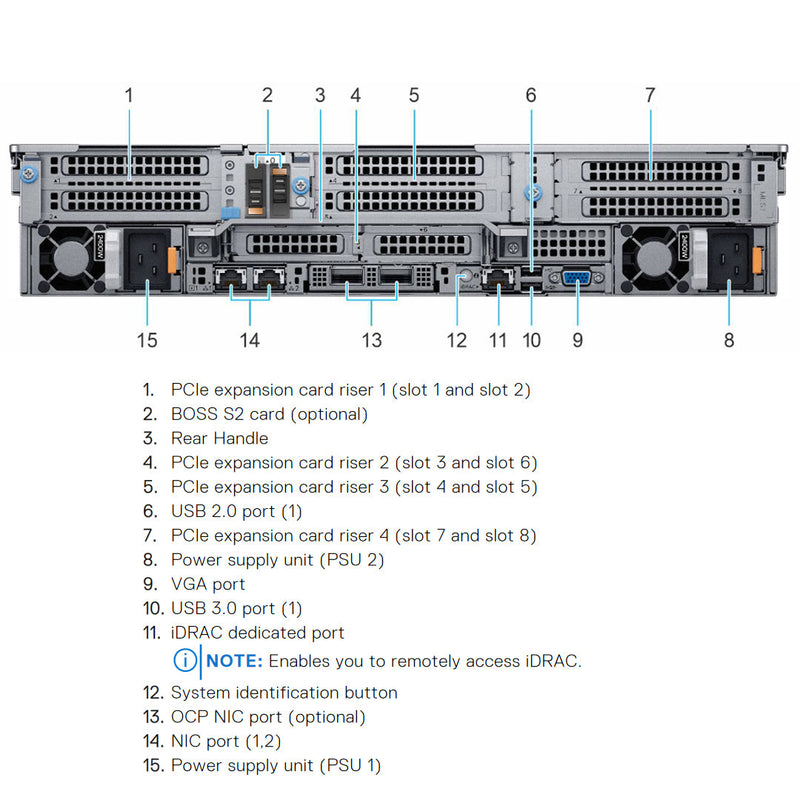 Dell PowerEdge R7525 Rack Server Chassis (8x3.5" SAS/SATA) - ECS