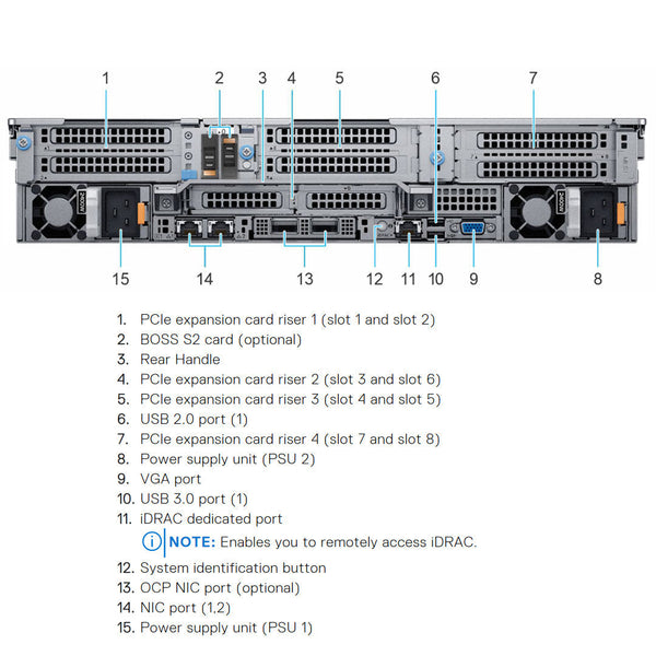 Dell PowerEdge R7525 Rack Server Chassis (8x2.5" NVMe) - ECS
