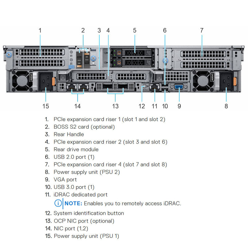 Dell PowerEdge R7525 Rack Server Chassis (8x3.5" SAS/SATA) - ECS