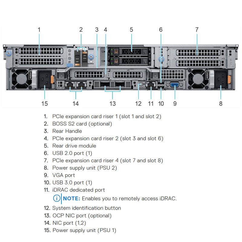 Dell PowerEdge R7525 Rack Server Chassis (12x3.5" SAS/SATA) - ECS
