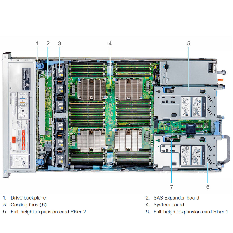 Dell PowerEdge R840 Rack Server Chassis (8x 2.5" SAS/SATA) - ECS