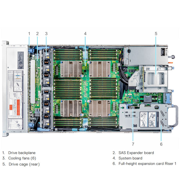 Dell PowerEdge R840 Rack Server Chassis (24x 2.5" NVMe) - ECS