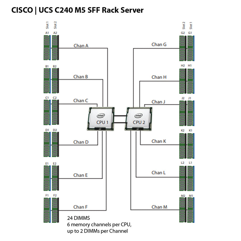 Cisco UCS C240 M5 SFF Rack Servers CTO - ECS
