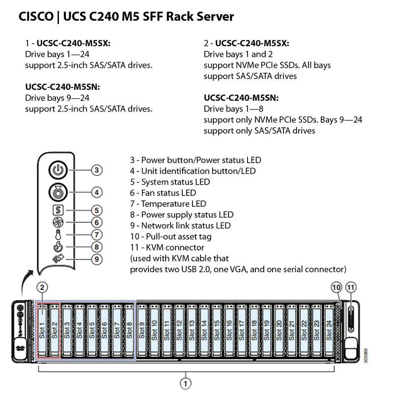 Cisco UCS C240 M5 24x 2.5" Rack Server Chassis | UCSC-C240-M5SX - ECS
