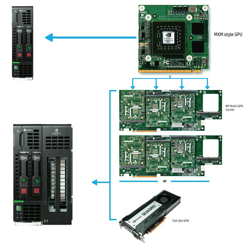 HPE ProLiant WS460c Gen9 NVMe Double Wide Expansion Graphics Server Blade - ECS